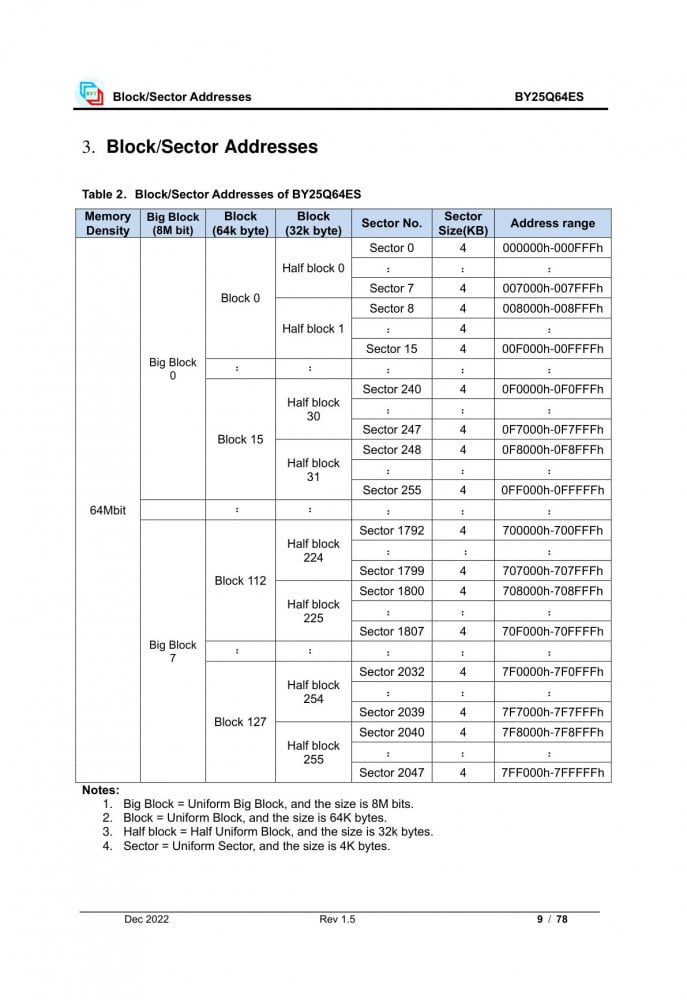 BY25Q64ES datasheet page 9