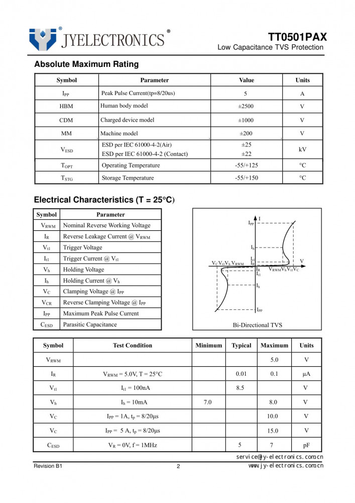 TT0501PAX datasheet page 2