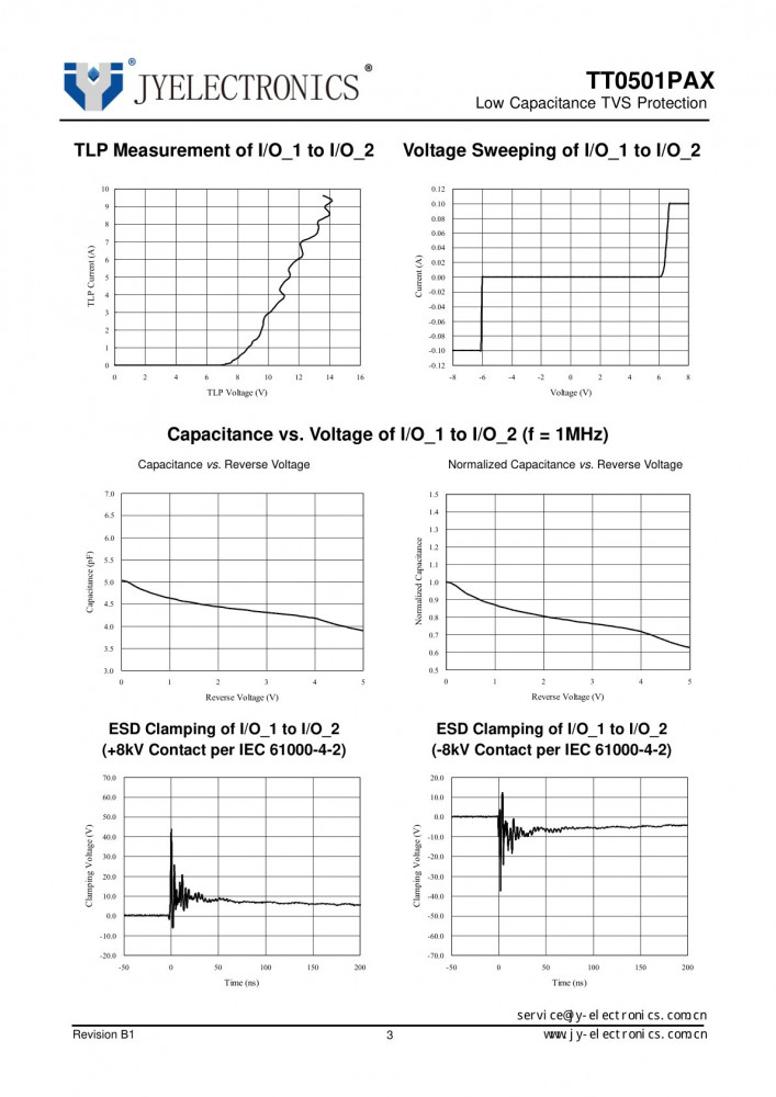 TT0501PAX datasheet page 3