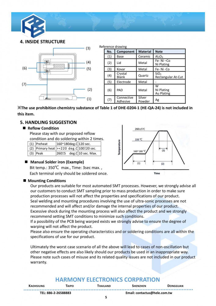 X3S028375DK1H datasheet page 6