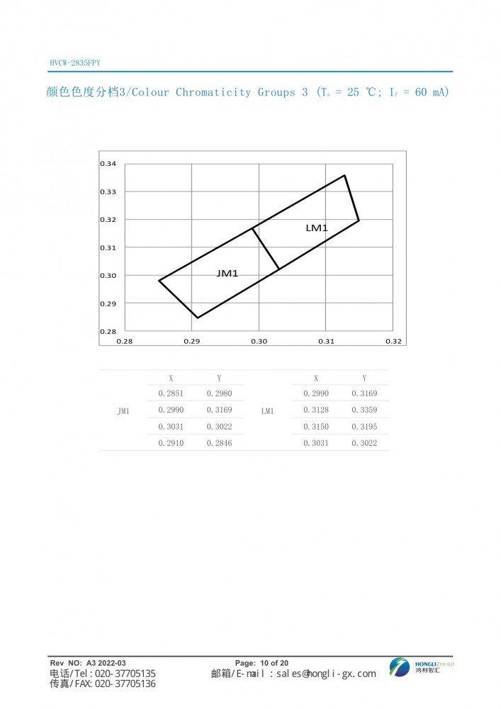 HVCW-2835FPY datasheet page 10