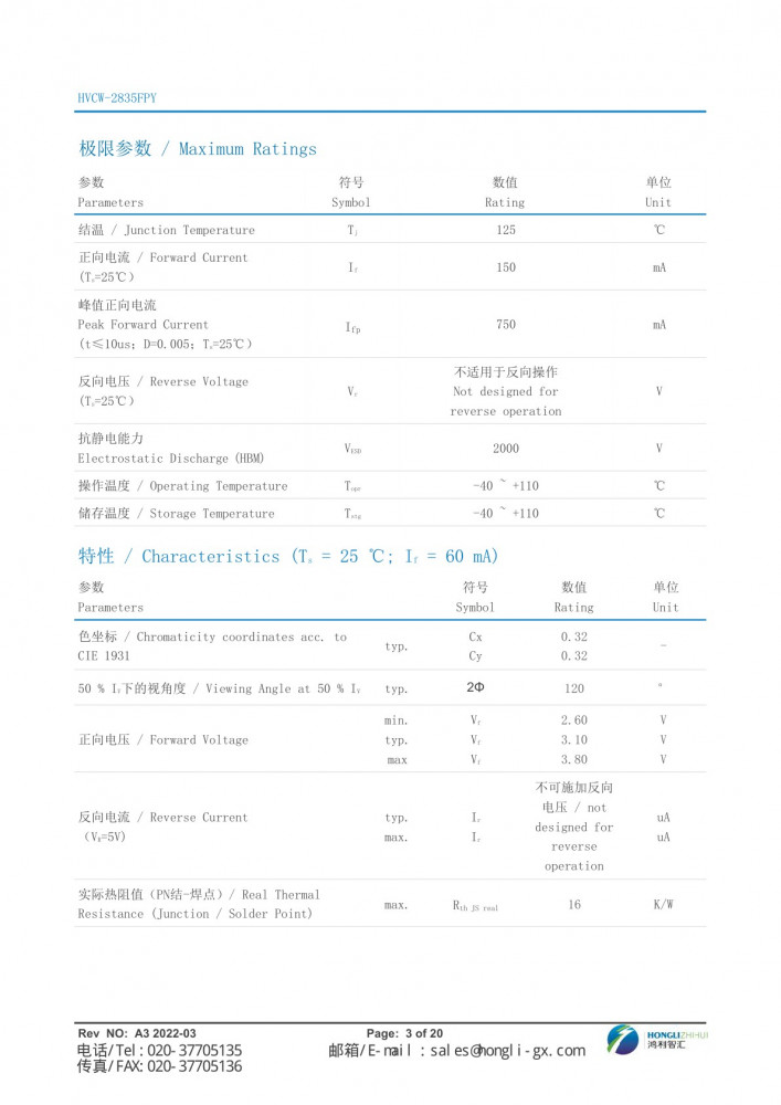 HVCW-2835FPY datasheet page 3