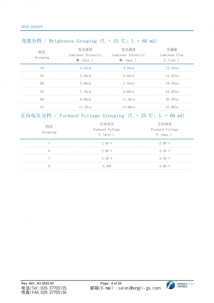 HVCW-2835FPY datasheet page 4