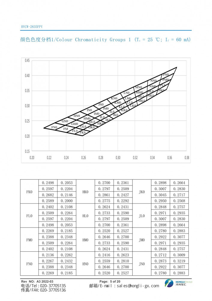 HVCW-2835FPY datasheet page 5