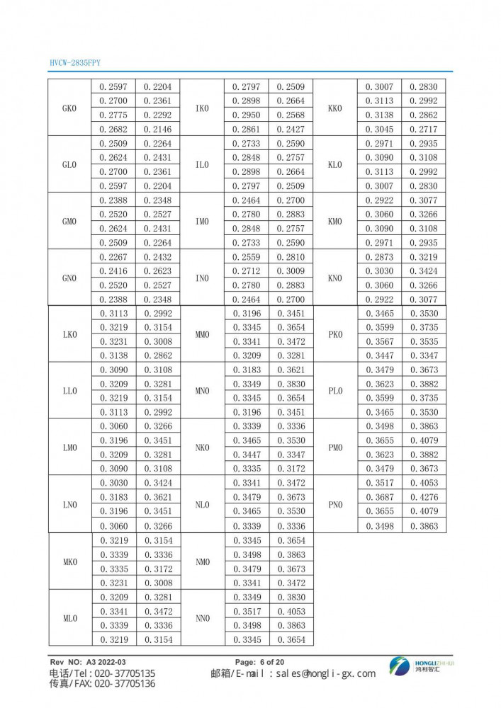 HVCW-2835FPY datasheet page 6