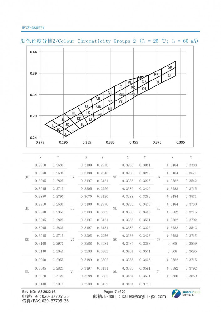 HVCW-2835FPY datasheet page 7