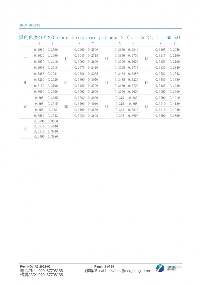 HVCW-2835FPY datasheet page 8