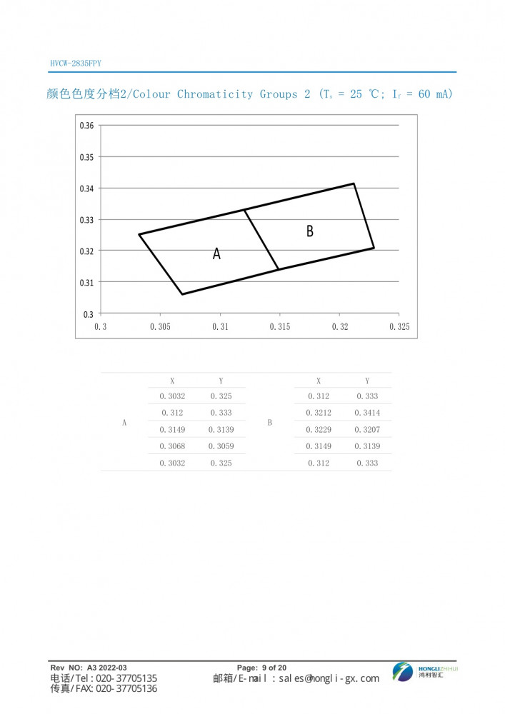 HVCW-2835FPY datasheet page 9