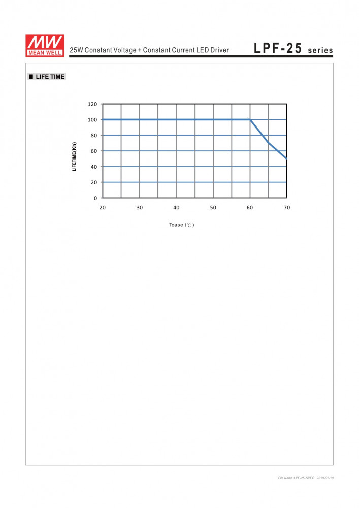 LPF-25 series technical document page 5