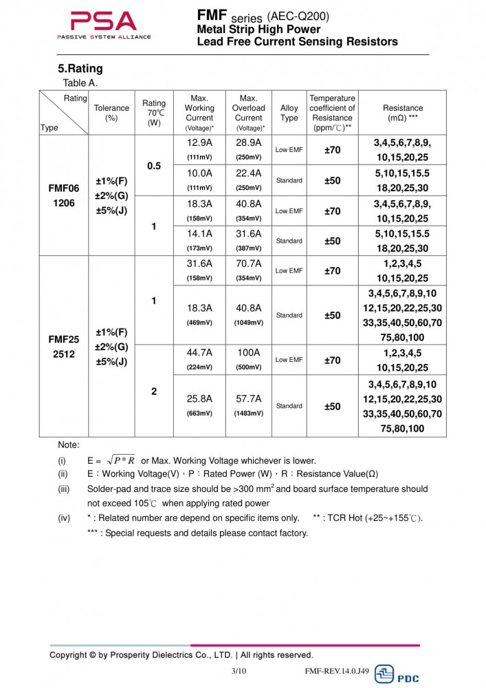PSA FMF series specification page 4