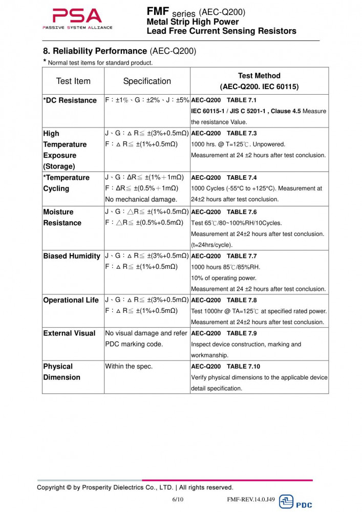 PSA FMF series specification page 7