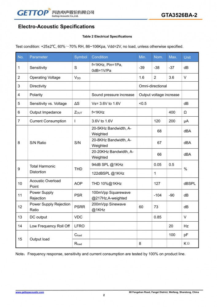 GTA3526BA-2 technical document page 2