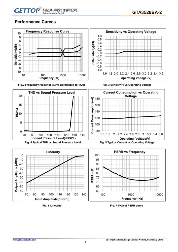 GTA3526BA-2 technical document page 3