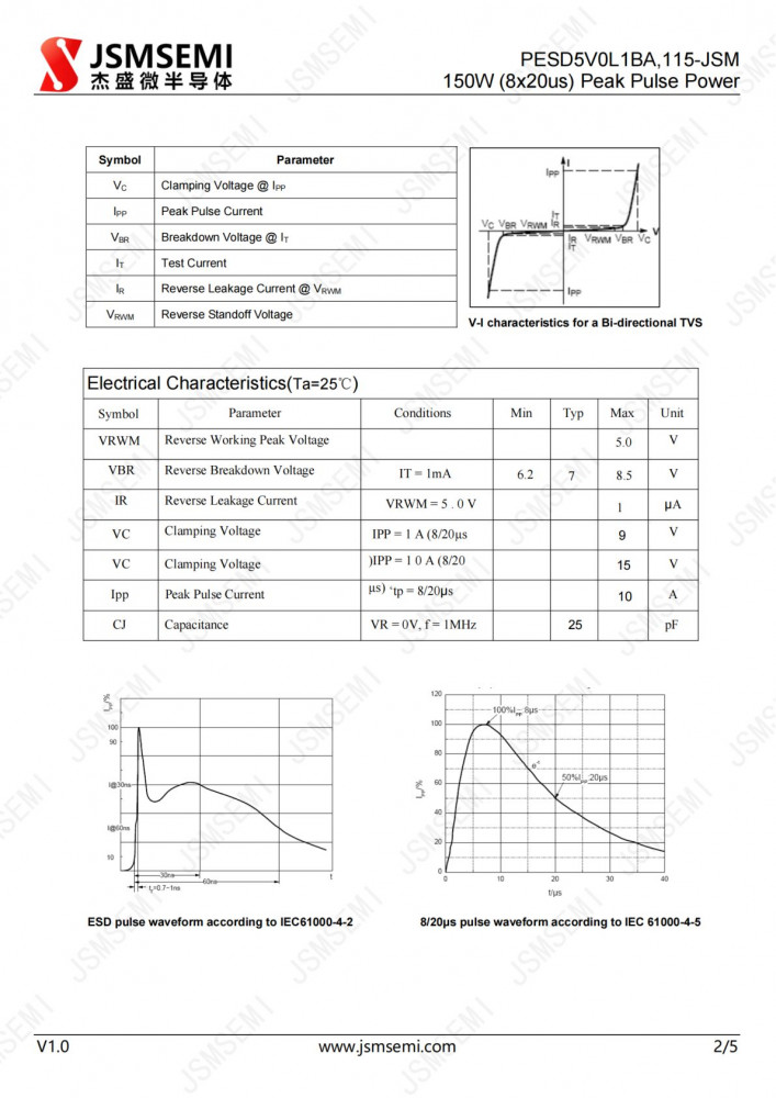 PESD5V0L1BA,115-JSM datasheet page 2