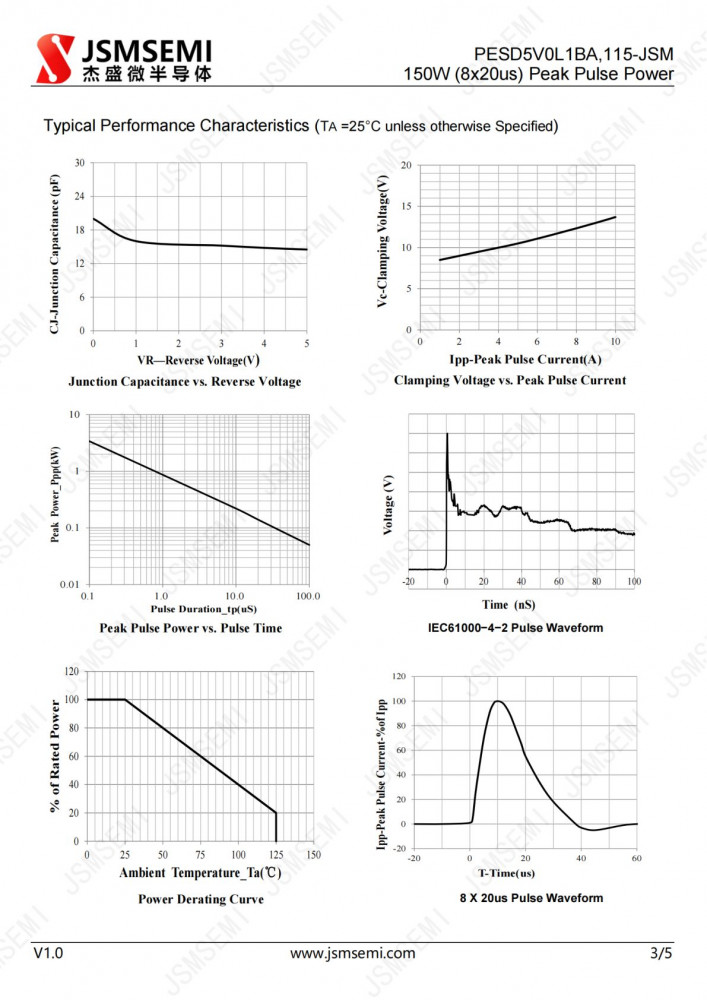 PESD5V0L1BA,115-JSM datasheet page 3