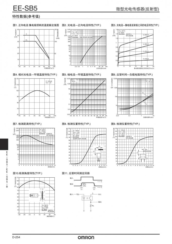 EE-SB5 datasheet page 2