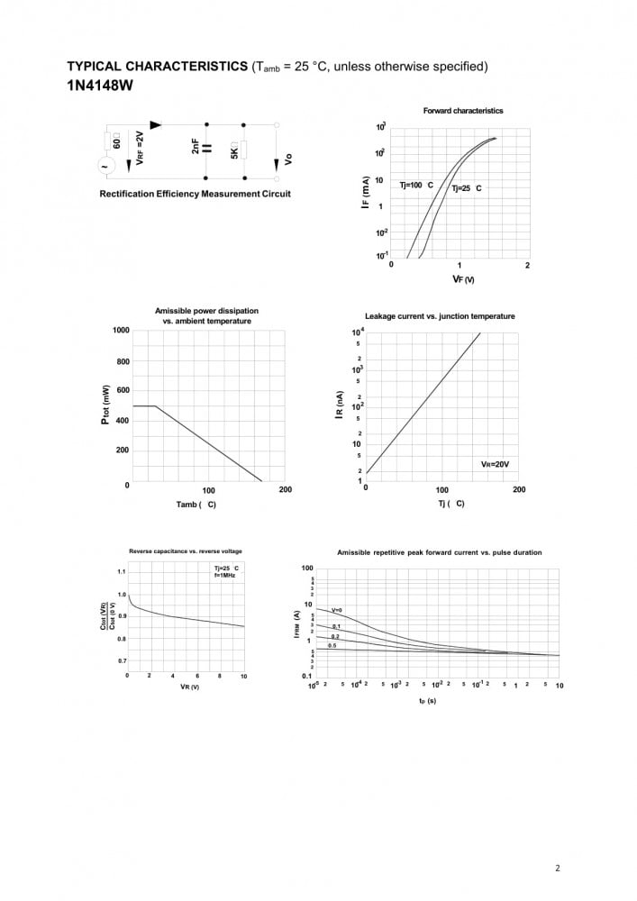 1N4148W technical document page 2