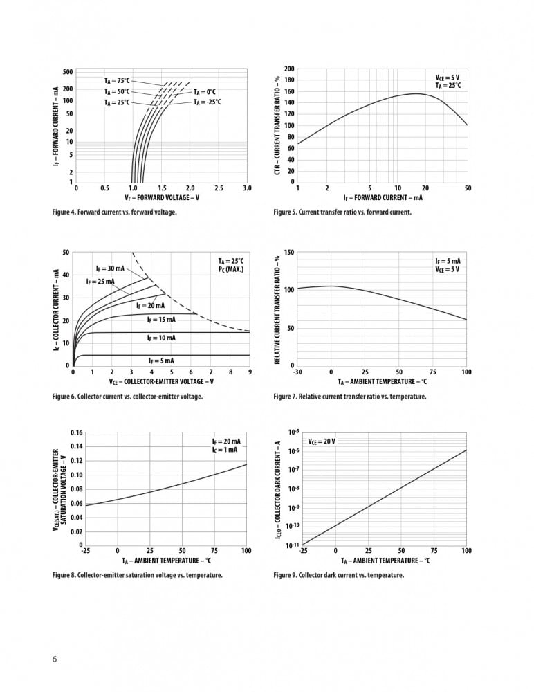 HCPL-817 datasheet page 6