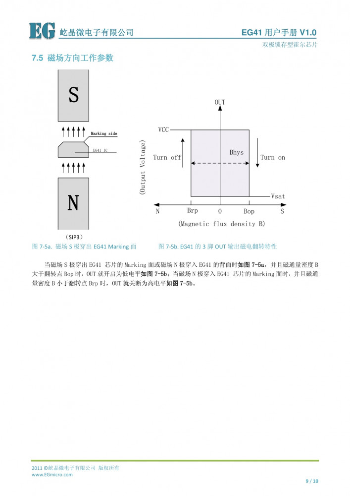 EG41 datasheet page 9