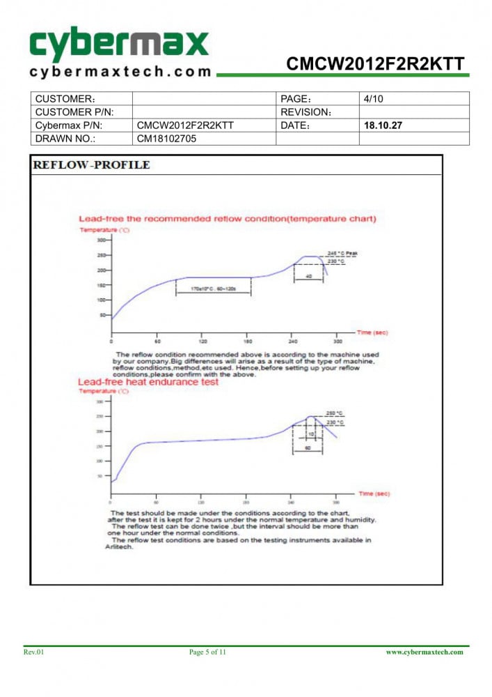 CMCW2012F2R2KTT datasheet page 5