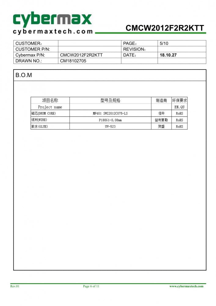 CMCW2012F2R2KTT datasheet page 6