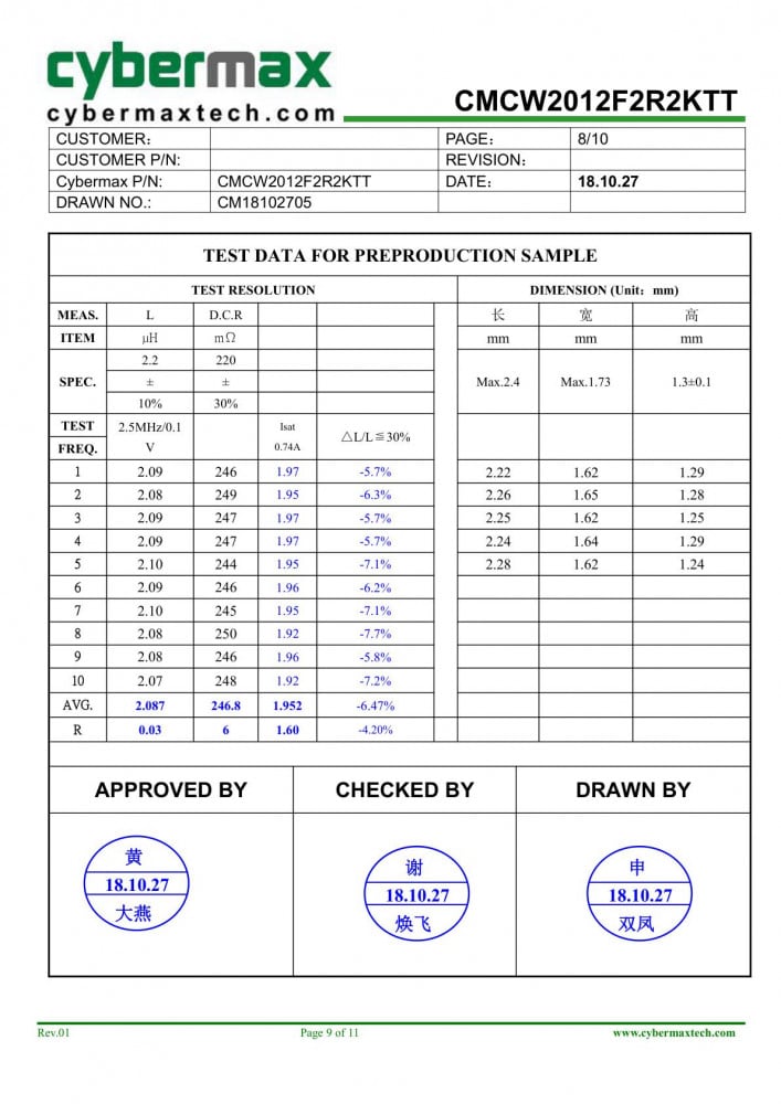 CMCW2012F2R2KTT datasheet page 9