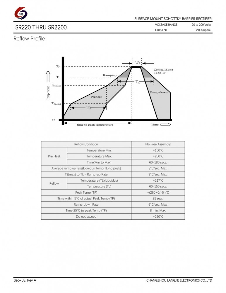 LangJie SR240 datasheet page 4