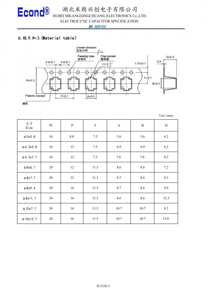 MB series ripple and marking page