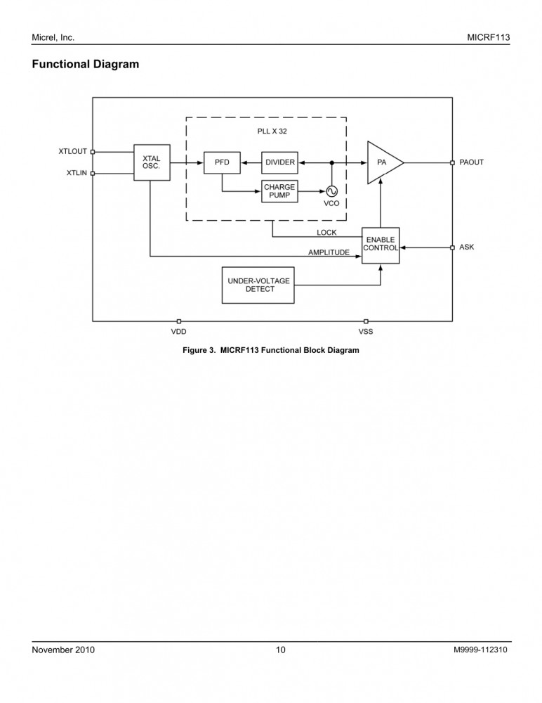 MICRF113 datasheet page 10