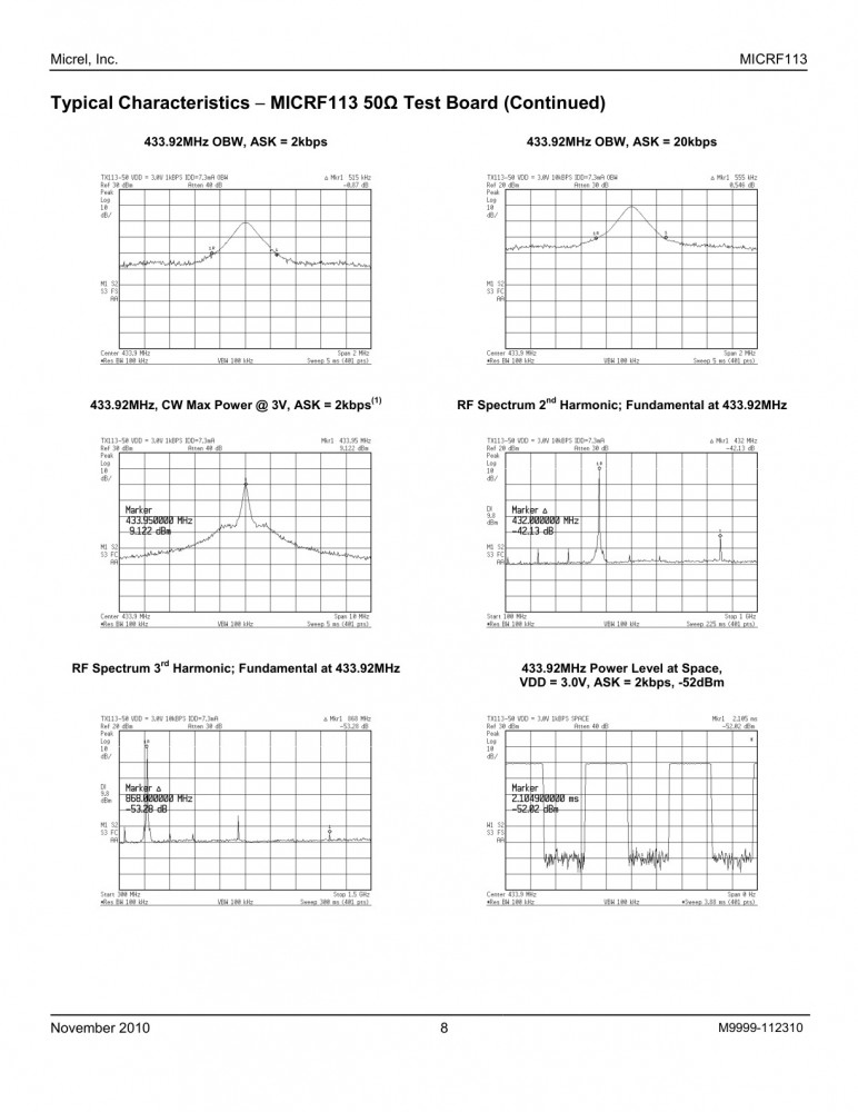 MICRF113 datasheet page 8