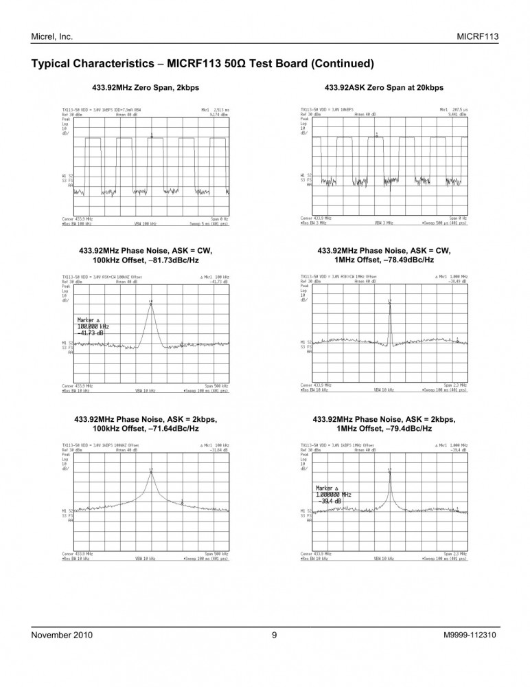 MICRF113 datasheet page 9