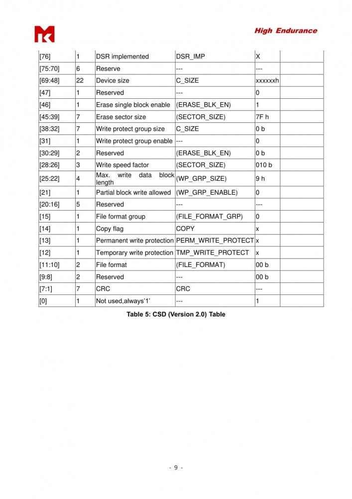 MK Micro SD datasheet page 9