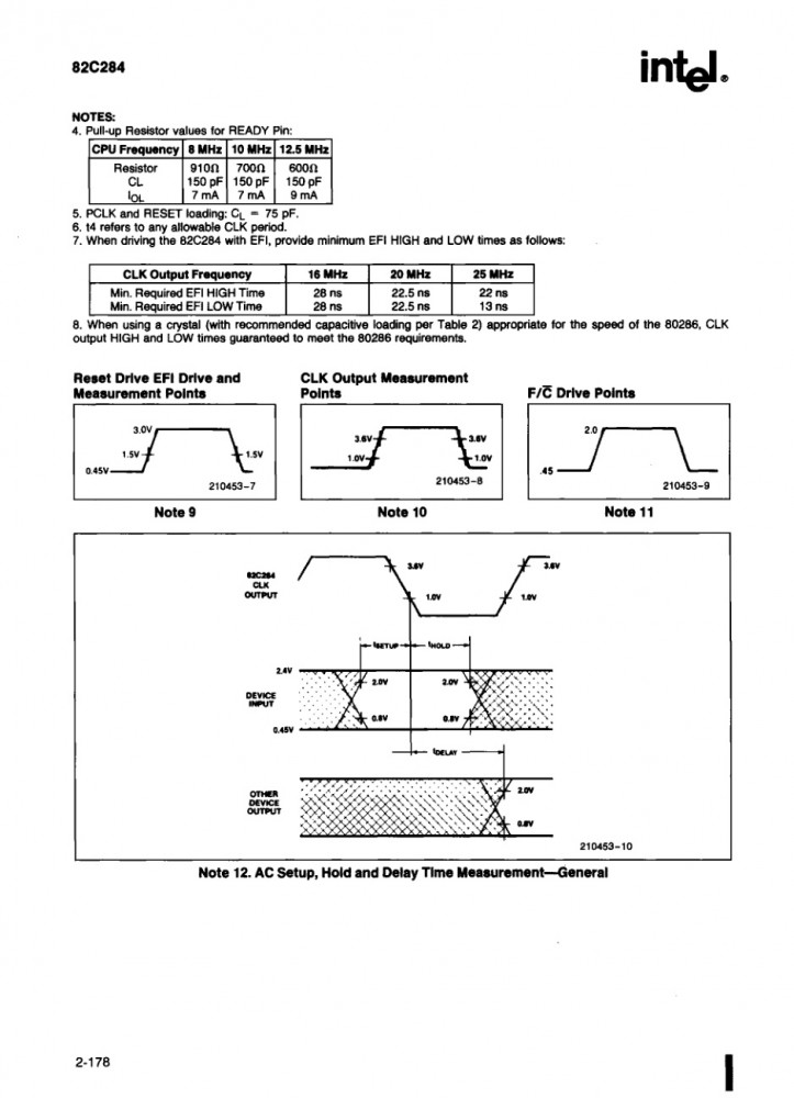 D82C284-8 datasheet page 10