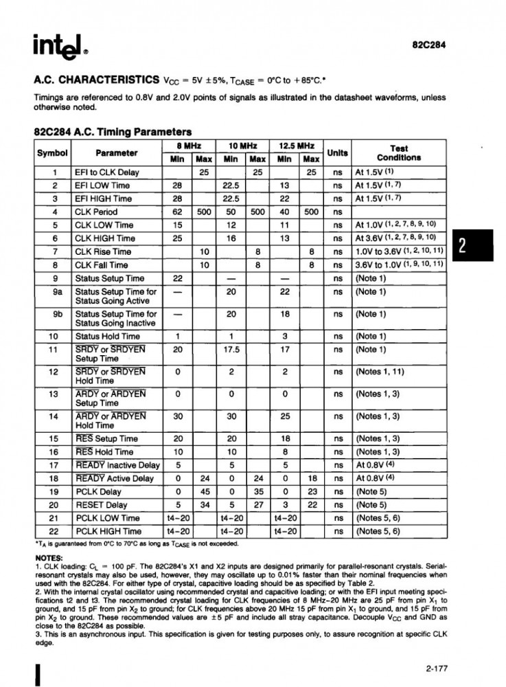 D82C284-8 datasheet page 9