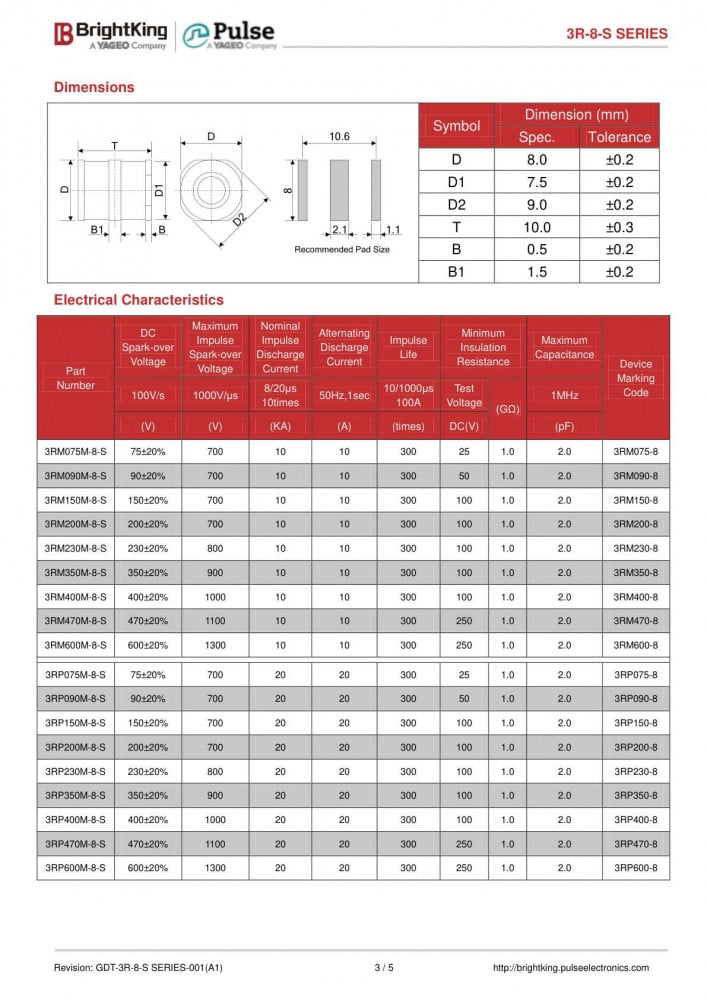 BrightKing GDT datasheet page 2