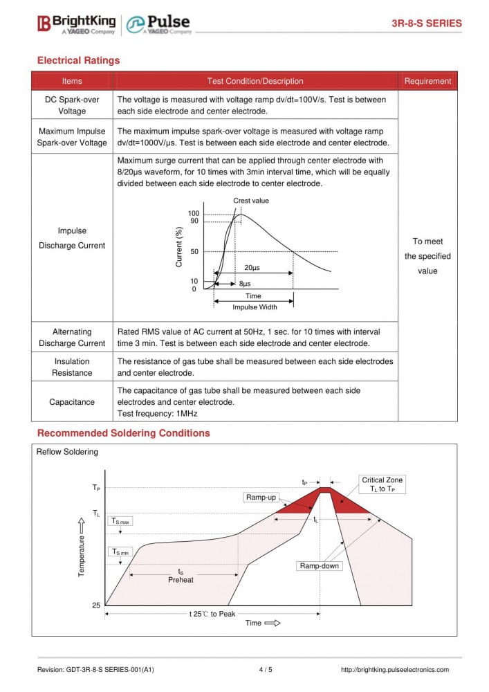 BrightKing GDT datasheet page 3