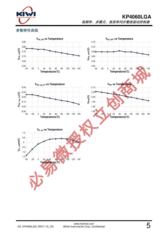KP4060LGA datasheet page 5