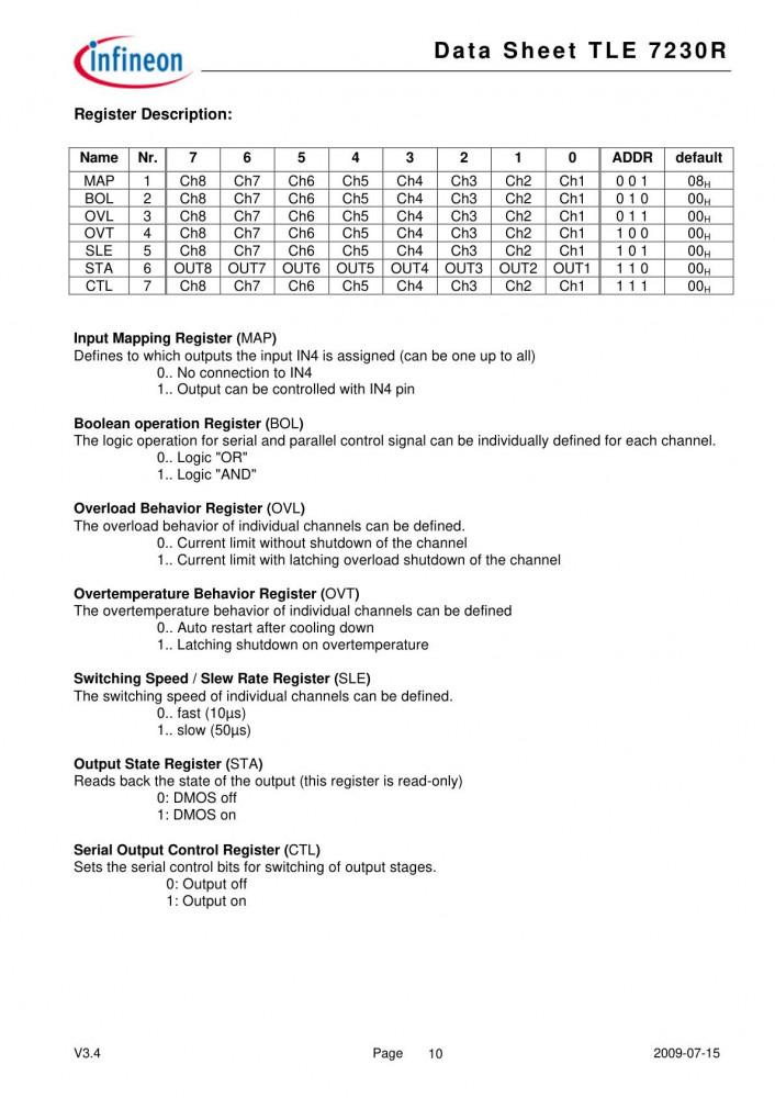 TLE7230R datasheet page 10