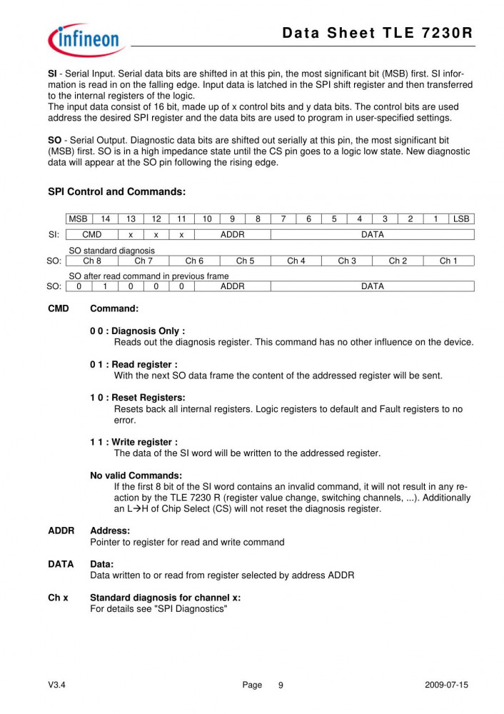 TLE7230R datasheet page 9