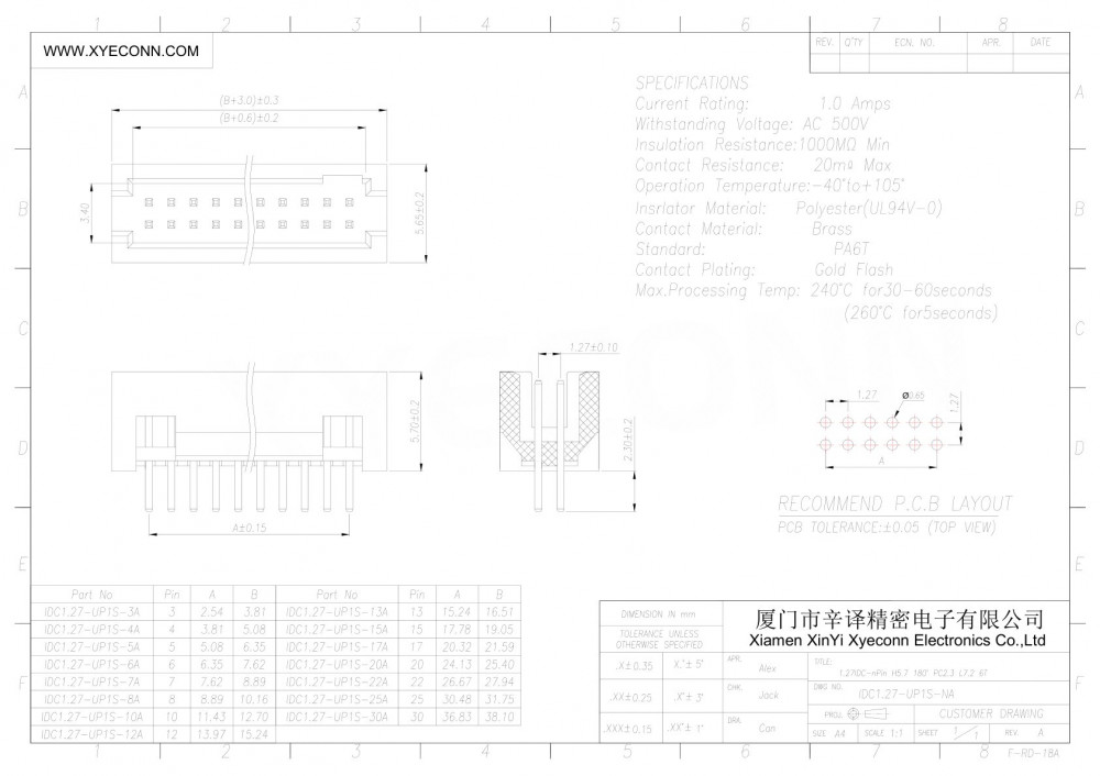 IDC1.27-UP1S-10A technical document preview