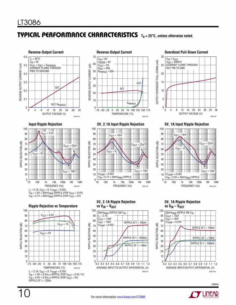 DC1729A technical document page 10