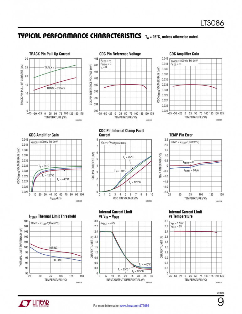 DC1729A technical document page 9