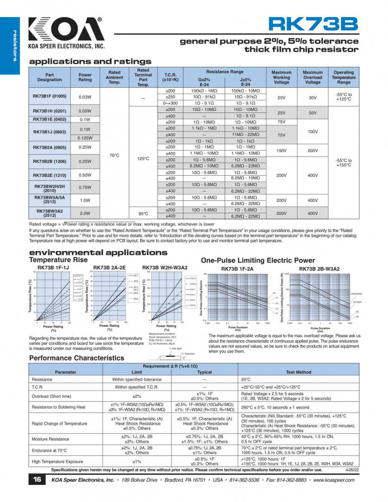 KOA RK73B series technical specification page 2