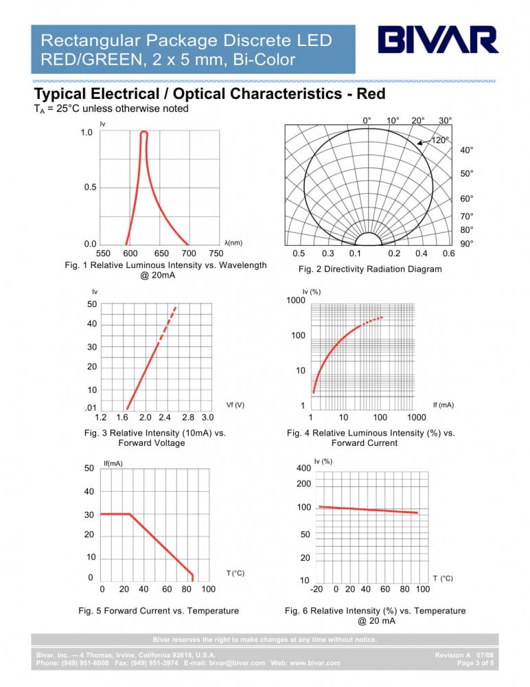 BIVAR R5BC-3 technical document page 3