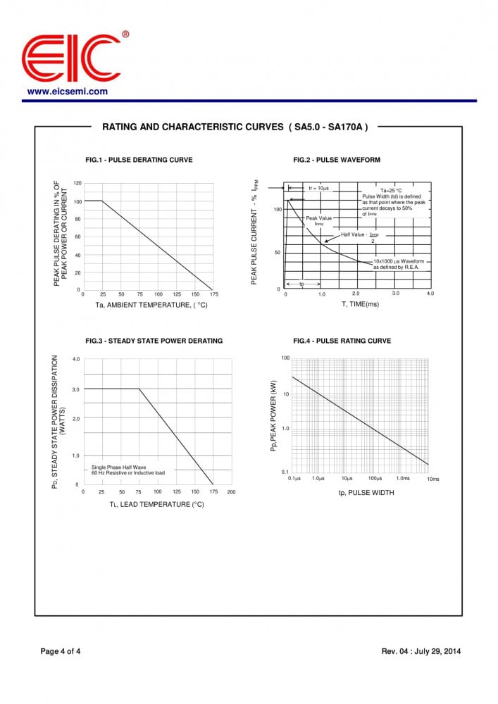 EIC SA-series datasheet page 4