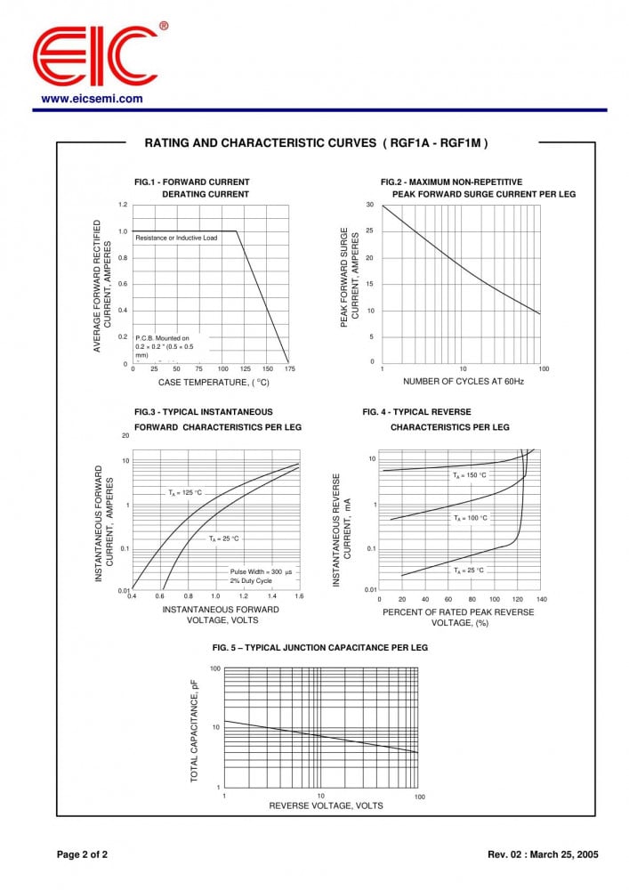 EIC RGF1M datasheet page 2
