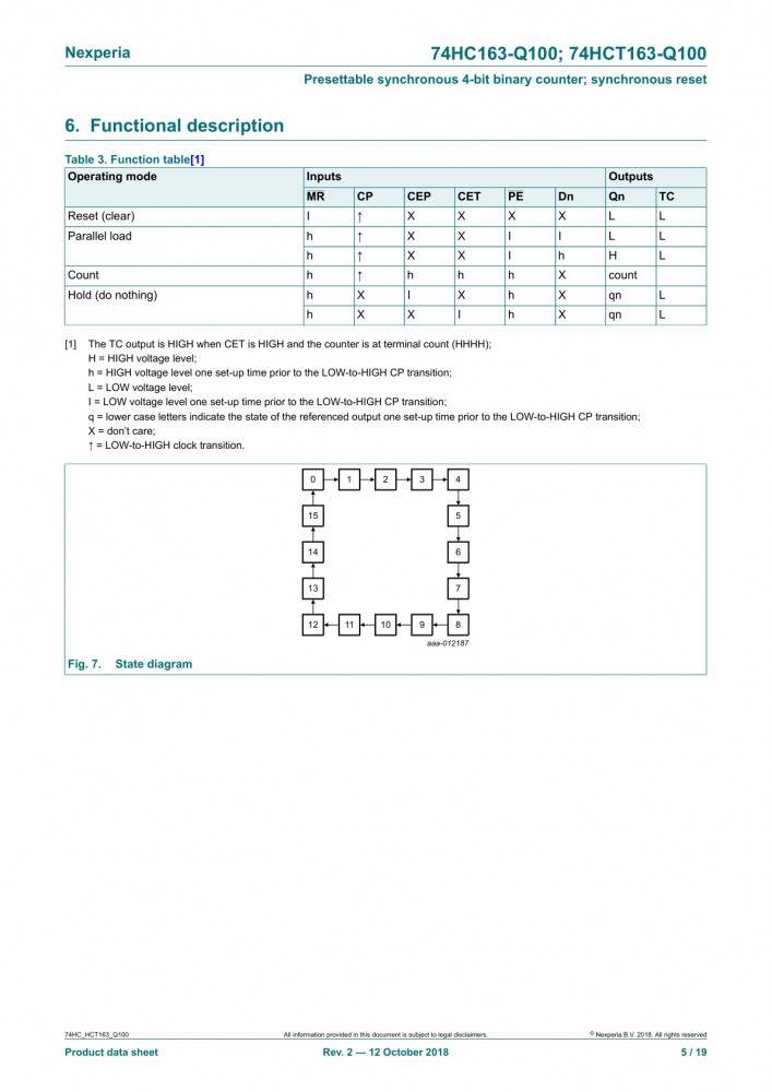 74HCT163-Q100 datasheet page 5