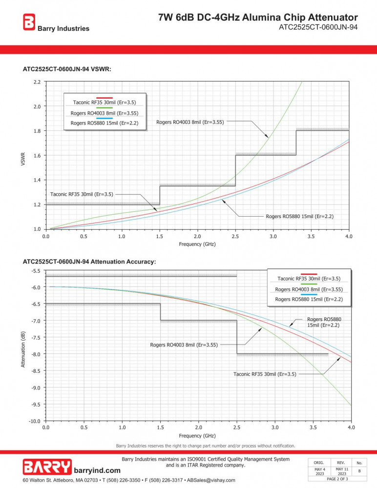 ATC2525CT-0600JN-94 technical document page 2