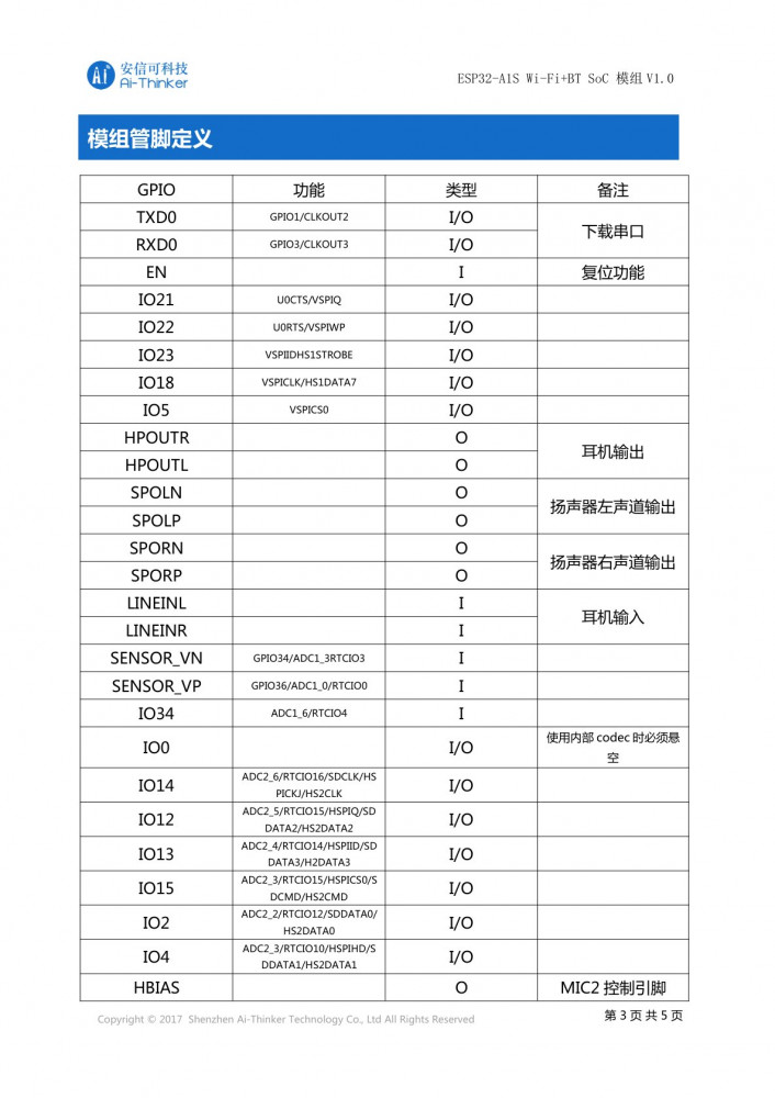 ESP32-A1S technical document page 3