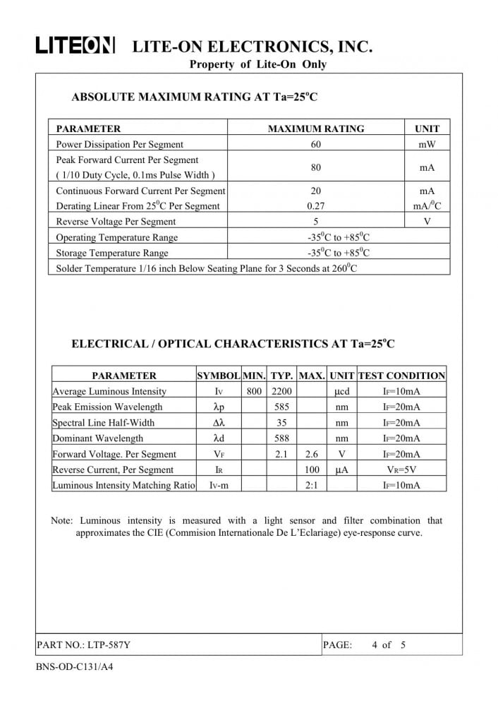 LTP-587Y datasheet page 4